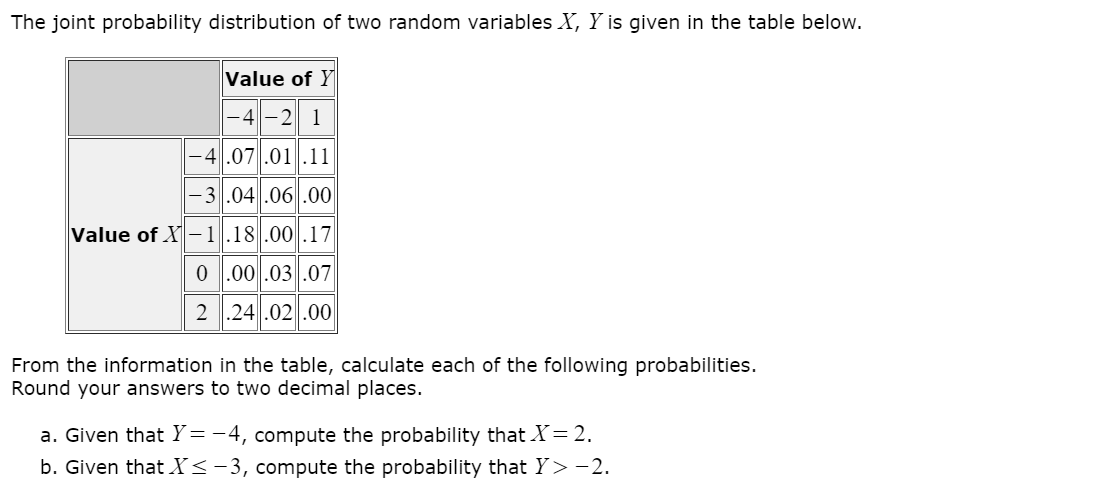 Solved The joint probability distribution of two random | Chegg.com
