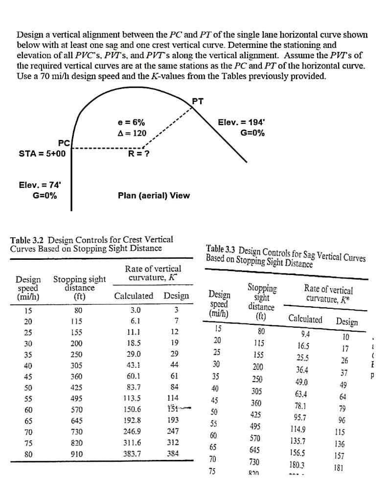 Solved Design a vertical alignment between the PC and PT of | Chegg.com