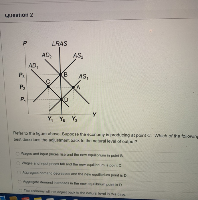 Solved Question 2 LRAS P AS2 AD2 AD1 B AS1 P3 C A P2 PL 1 Y | Chegg.com