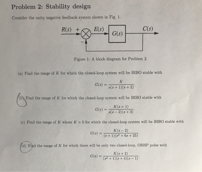 Solved Problem 2: Stability design Consider the unity | Chegg.com