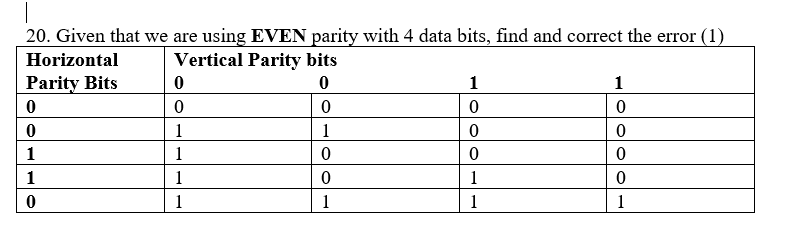 Solved | 20. Given that we are using EVEN parity with 4 data | Chegg.com