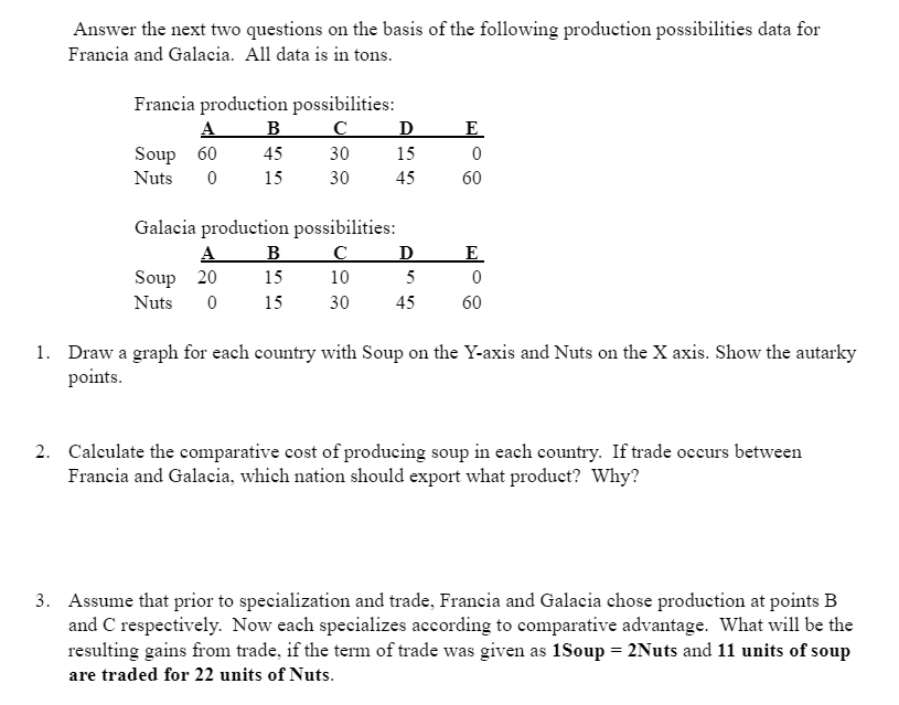 Solved Answer the next two questions on the basis of the | Chegg.com
