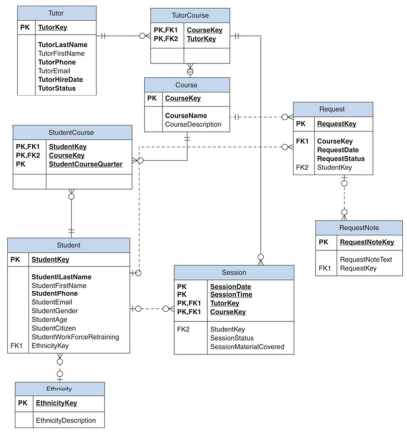 Solved Continuing with the Vince's Vinyl scenario from | Chegg.com