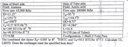 Solved Data of Shell side Data of Tube side Fluid: Acetone | Chegg.com