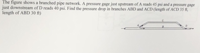 Solved The figure shows a branched pipe network. A pressure | Chegg.com