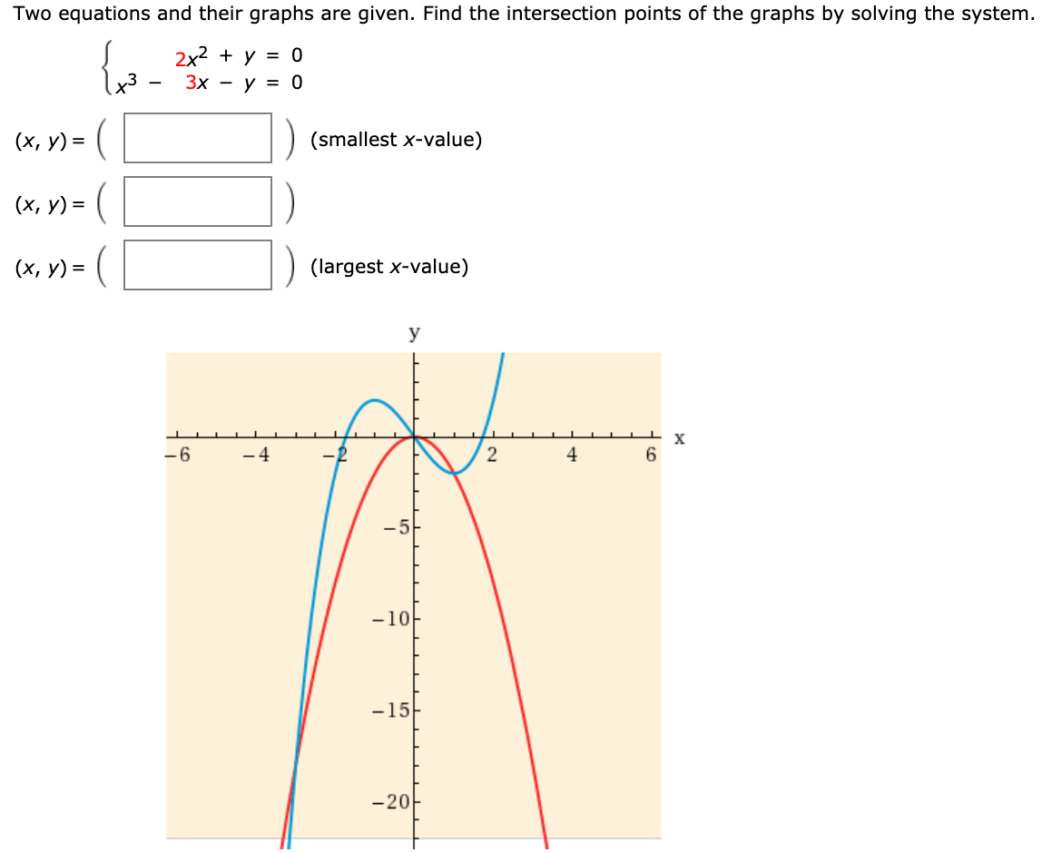 Solved Two equations and their graphs are given. Find the | Chegg.com