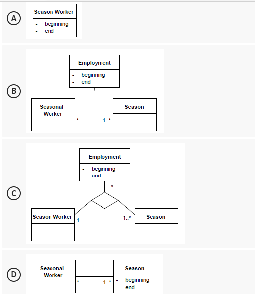 Solved How do you model the following situation with a class | Chegg.com