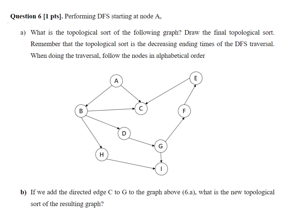 Solved Question 6 [1 pts). Performing DFS starting at node | Chegg.com