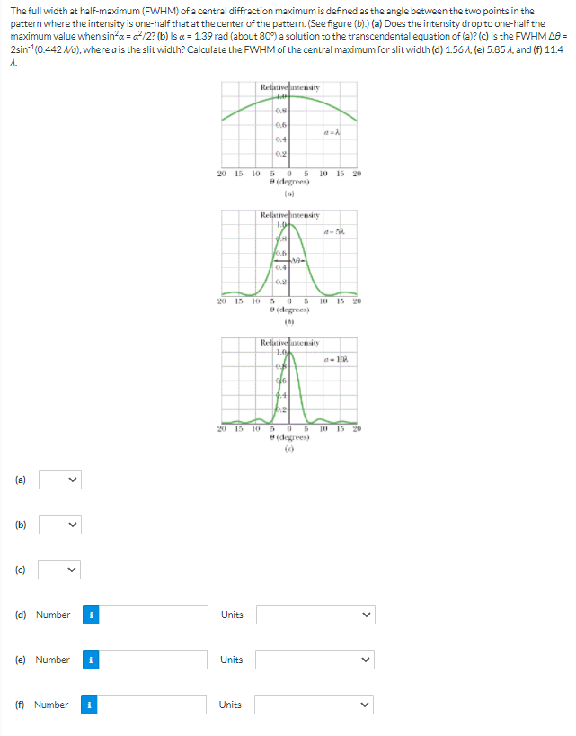 Solved The full width at half-maximum (FWHM) of a central | Chegg.com