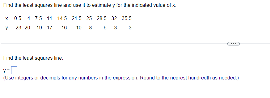 Solved Find the least squares line and use it to estimate y | Chegg.com