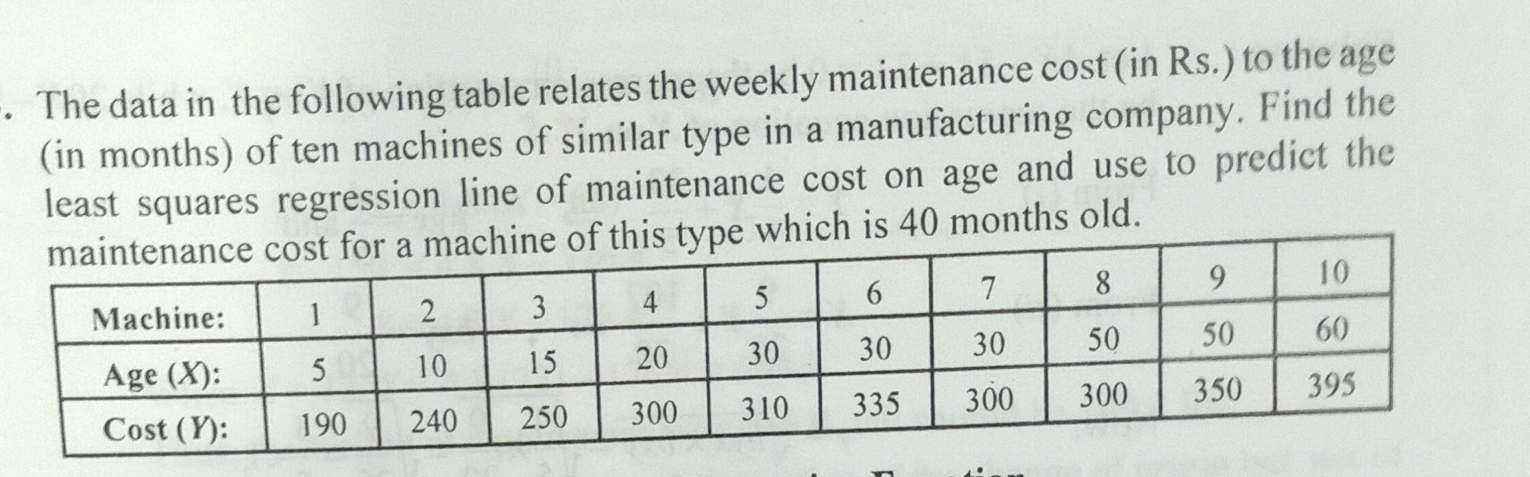 Solved The data in the following table relates the weekly | Chegg.com
