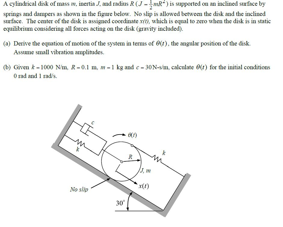 Solved A cylindrical disk of mass m, inertia J, and radius R | Chegg.com