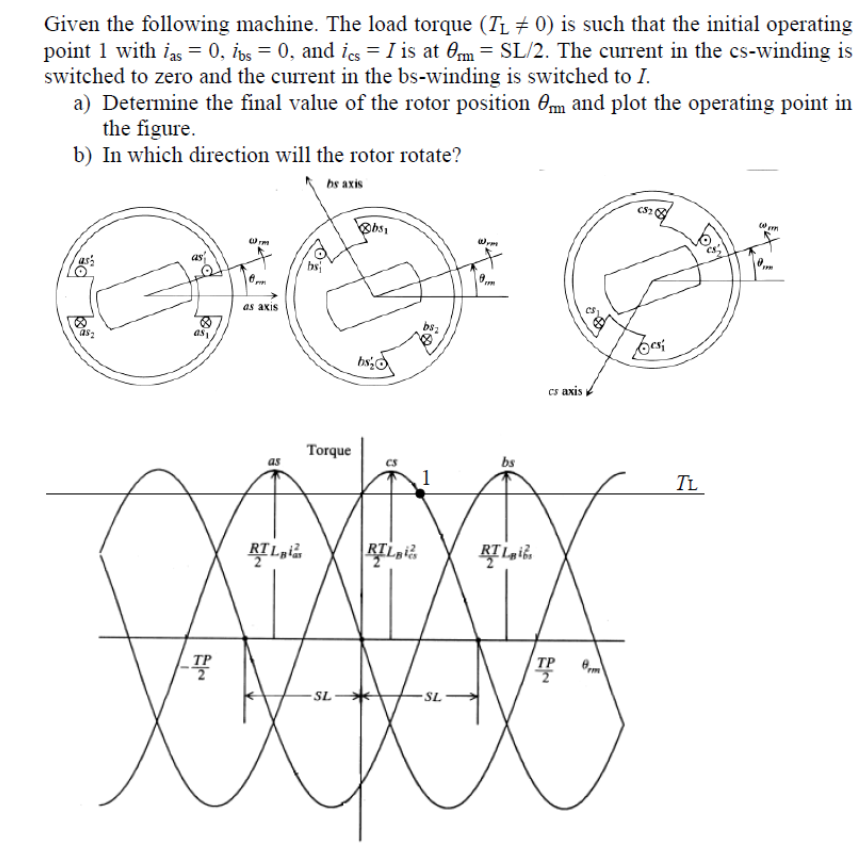 Solved Given the following machine. The load torque (TL = 0) | Chegg.com