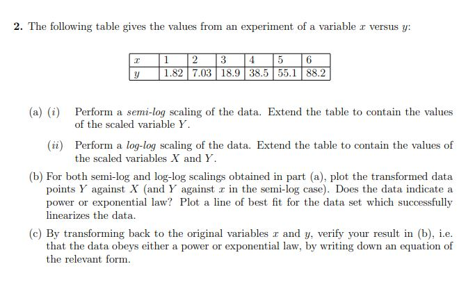 Solved 2. The following table gives the values from an | Chegg.com