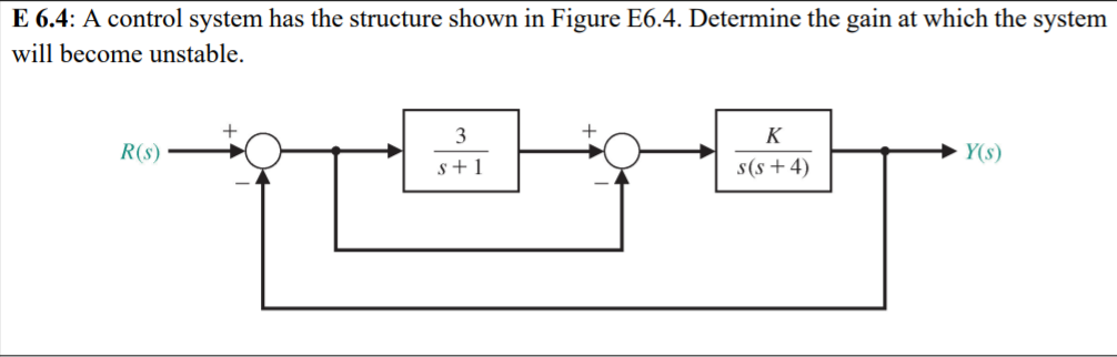 Solved E 6.4: A control system has the structure shown in | Chegg.com