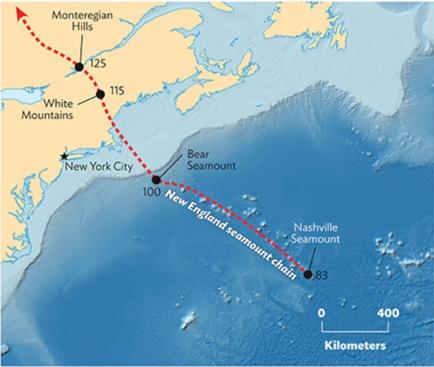 Solved The New England seamount chain formed as the North | Chegg.com