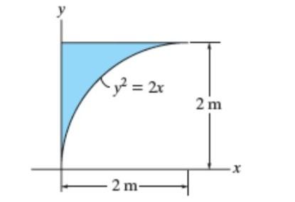 Solved Determine the x and y centroids of the shaded area | Chegg.com