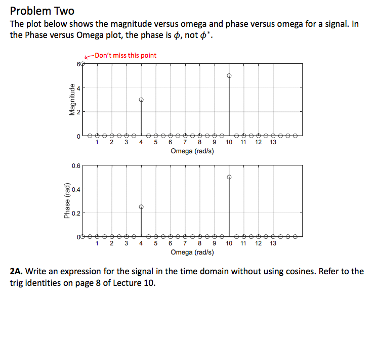 Solved Problem Two The plot below shows the magnitude versus | Chegg.com