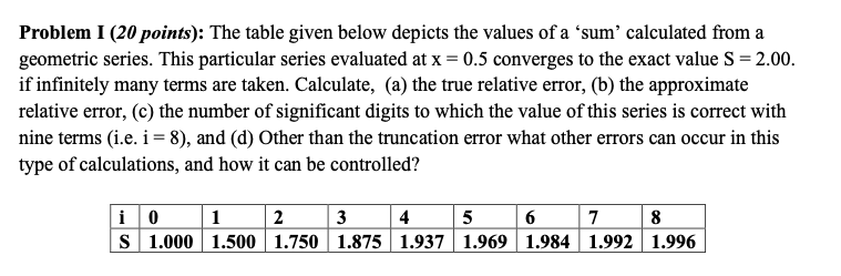 Problem I (20 points): The table given below depicts | Chegg.com