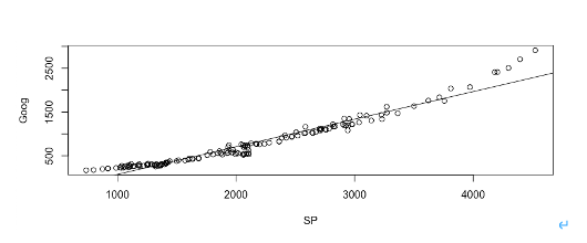 Fourth column (rGoogex: Alphabet Inc. (GOOG)’s | Chegg.com