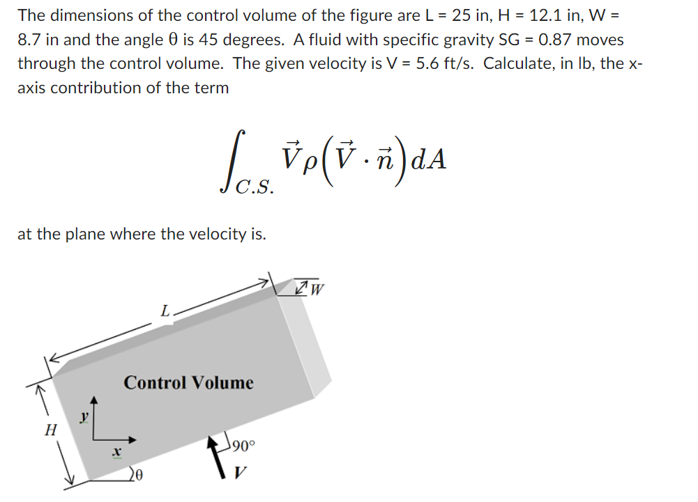 Solved The dimensions of the control volume of the figure | Chegg.com