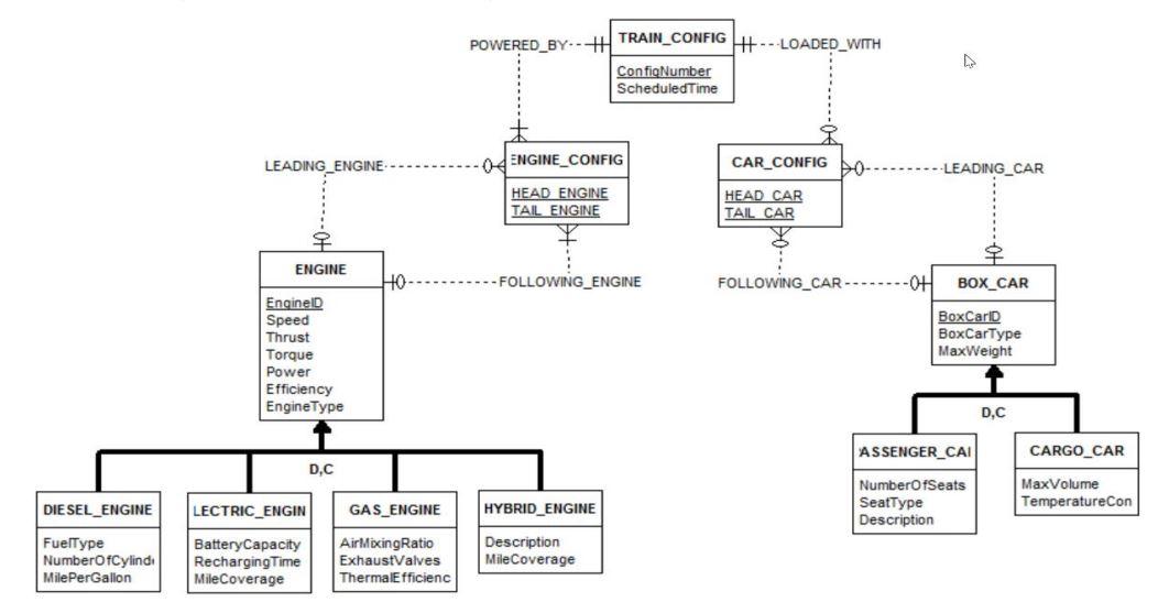 I want to build a database using this data model. | Chegg.com