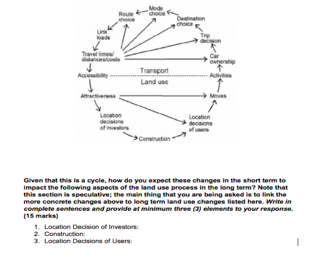Solved Route choice Mode choice Destination choice Link | Chegg.com