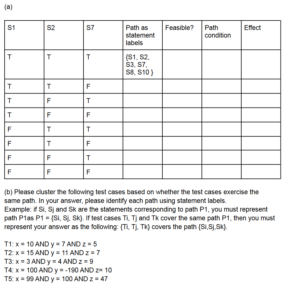 Solved Q1: Symbolic Execution Alice wrote the following Java | Chegg.com