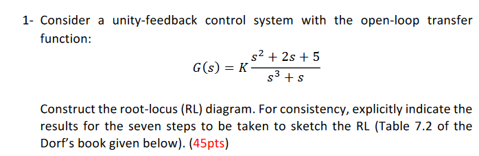 Solved 1- Consider a unity-feedback control system with the | Chegg.com