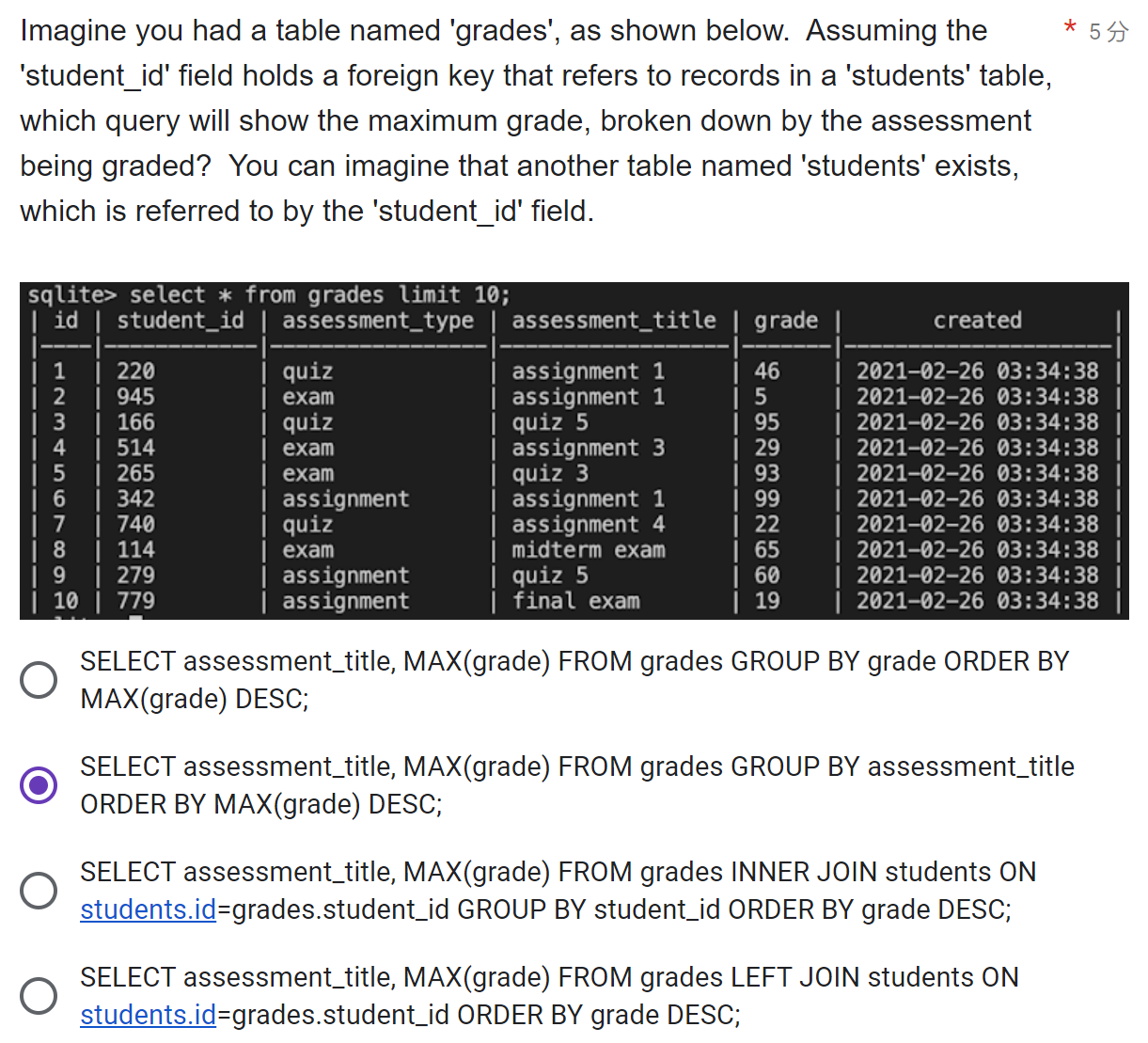 Solved Imagine you had a table named 'grades', as shown | Chegg.com