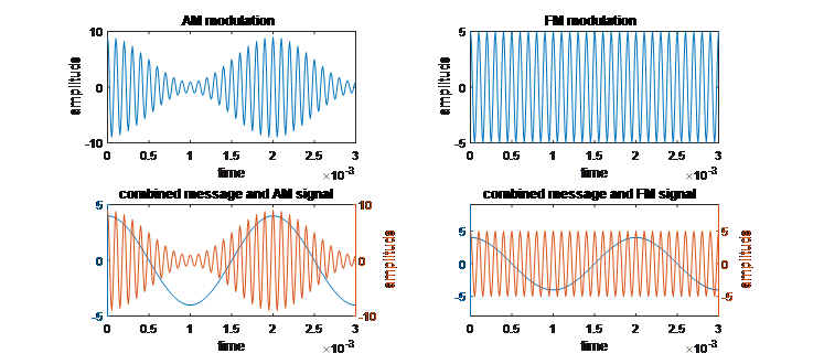 Solved Question 3. Select the statement that best describes | Chegg.com