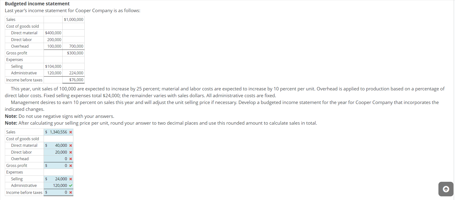 Solved Budgeted income statement Last year's income | Chegg.com