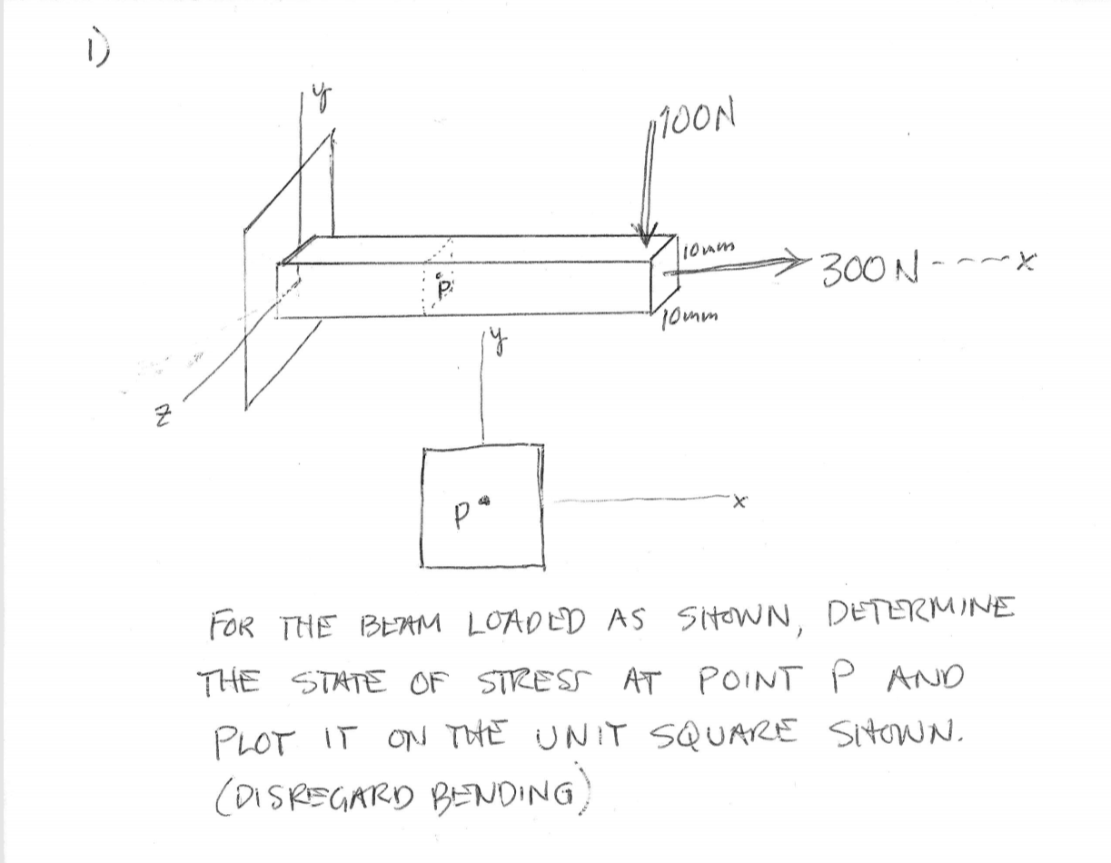 Solved 1100N lioram 300N-~~x 10mm 2 FOR THE BEPAM LOADLD AS | Chegg.com