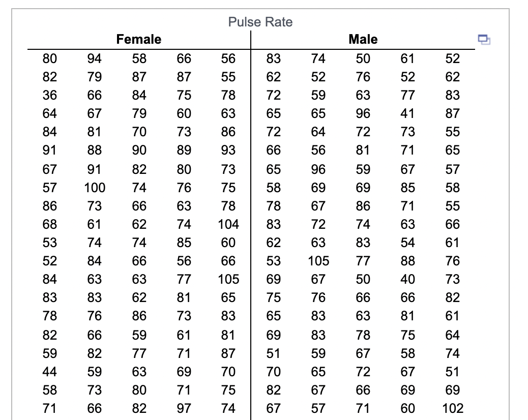 Solved Refer to the accompanying data set of pulse rates in | Chegg.com