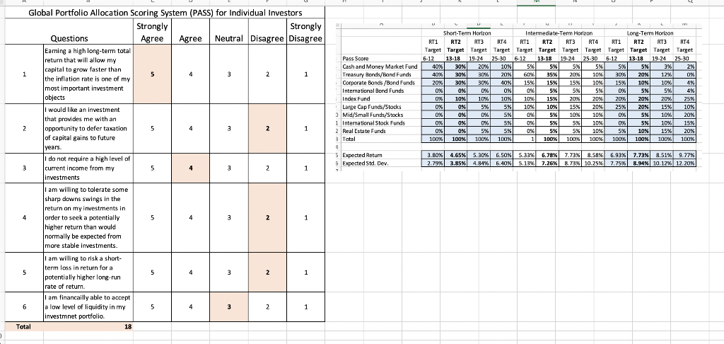 Solved Based on your assessed risk tolerance (total score of | Chegg.com