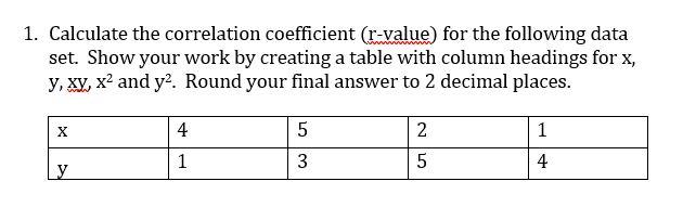 Solved 1. Calculate the correlation coefficient (r-value) | Chegg.com