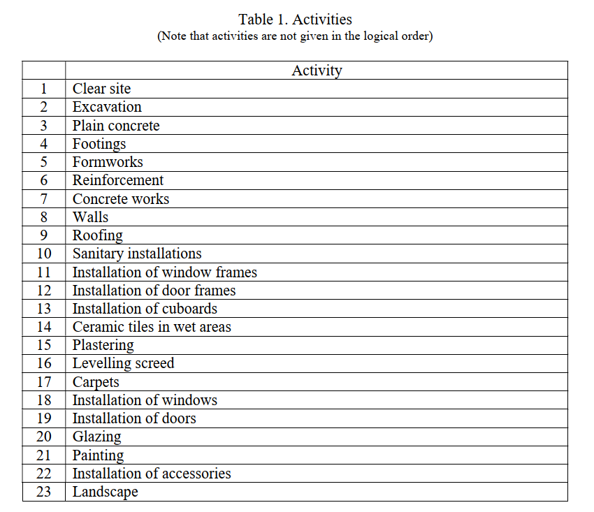 Solved CONSTRUCTION SCHEDULING AND COST CONTROL i have a | Chegg.com