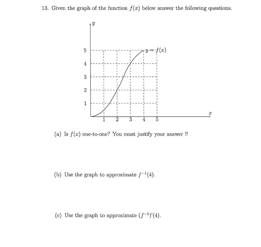 Solved 13. Given the graph of the function f(x) below answer | Chegg.com