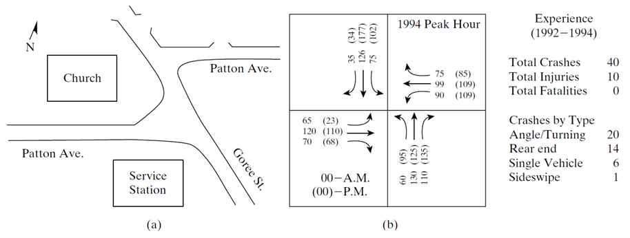 Solved The figure below shows the staggered intersection of | Chegg.com