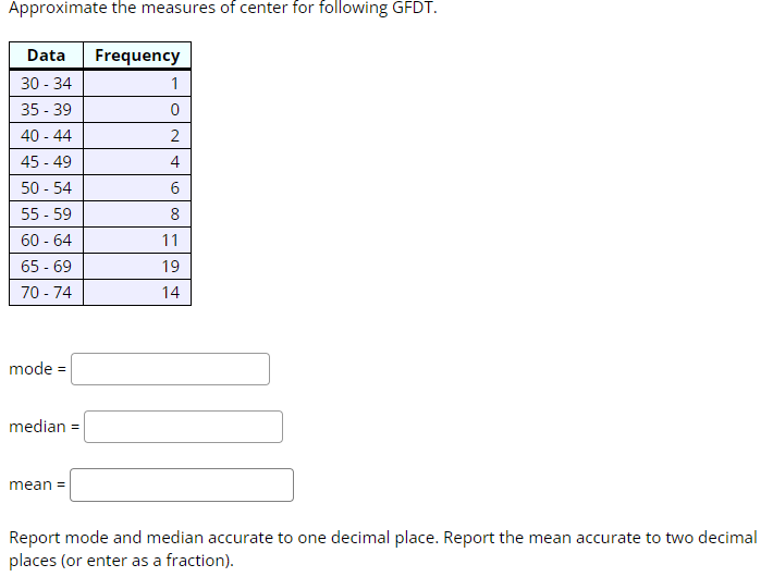 Solved Approximate the measures of center for following | Chegg.com