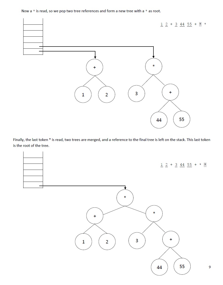 Solved Part IV: Description Assignment 1 An algebraic | Chegg.com