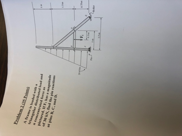 Solved A frame is loaded with a triangular distributed load | Chegg.com