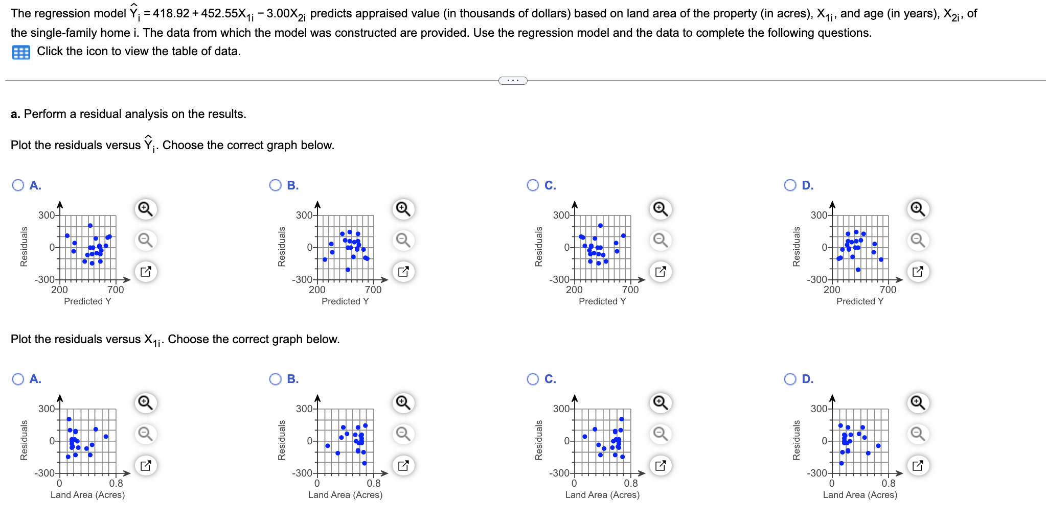Are The Regression Assumptions Of Linearity And Equal Chegg