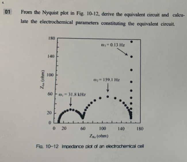 Solved From the Nyquist plot in Fig. 10-12, ﻿derive the | Chegg.com