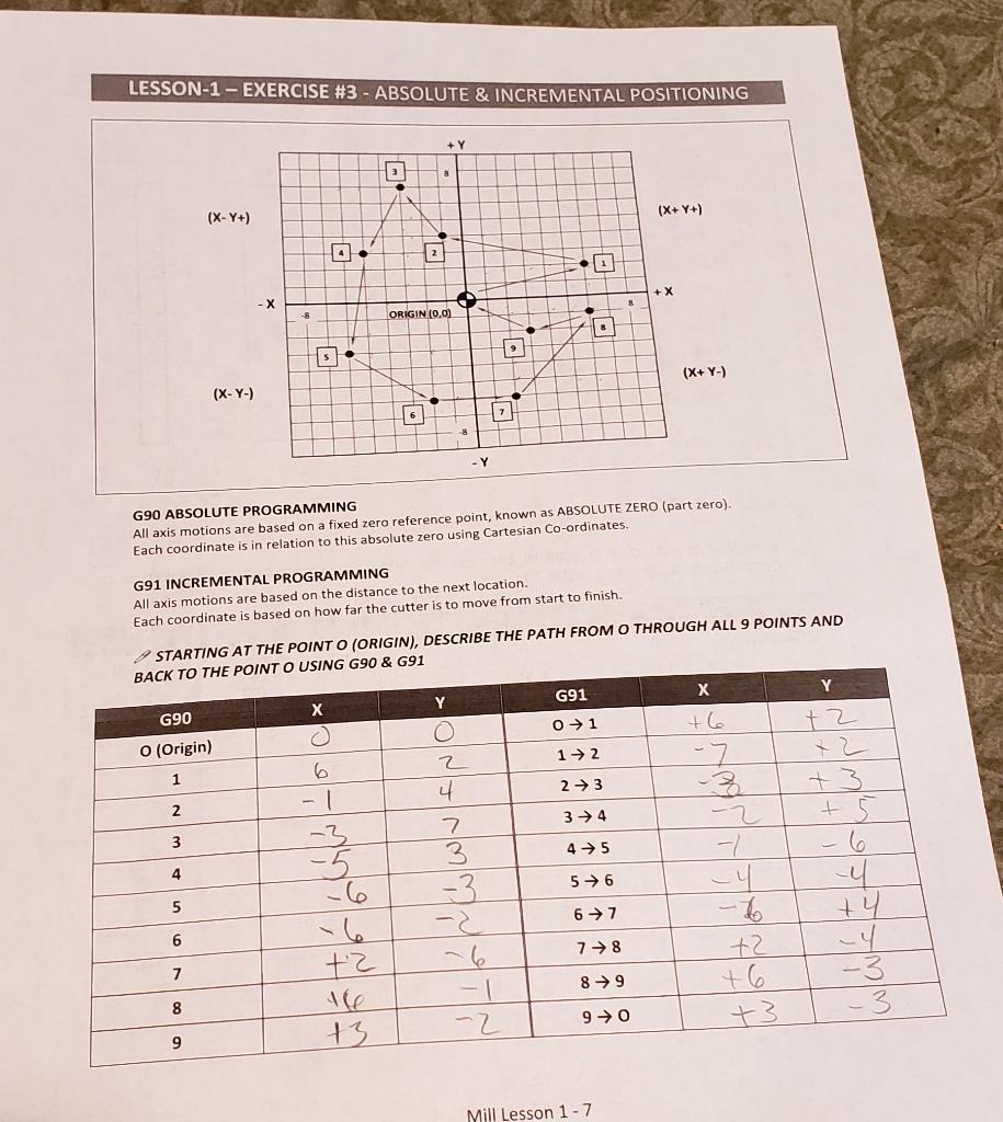 Solved LESSON-1 - EXERCISE #3 - ABSOLUTE & INCREMENTAL | Chegg.com