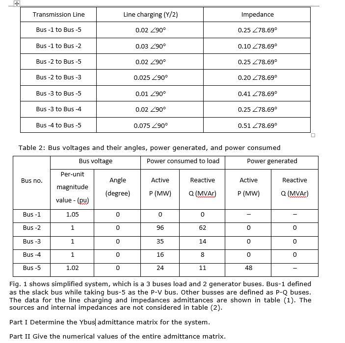 Consider the IEEE 5 Bus system below used for the | Chegg.com