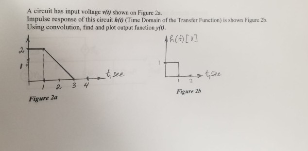 Solved A circuit has input voltage v(t) shown on Figure 2a. | Chegg.com