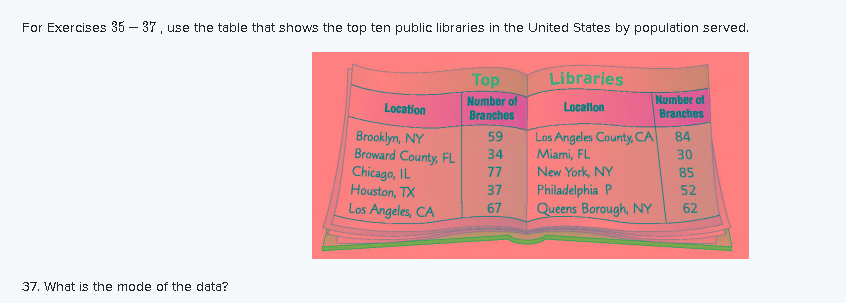 Solved For Exercises 35 – 37, use the table that shows the | Chegg.com
