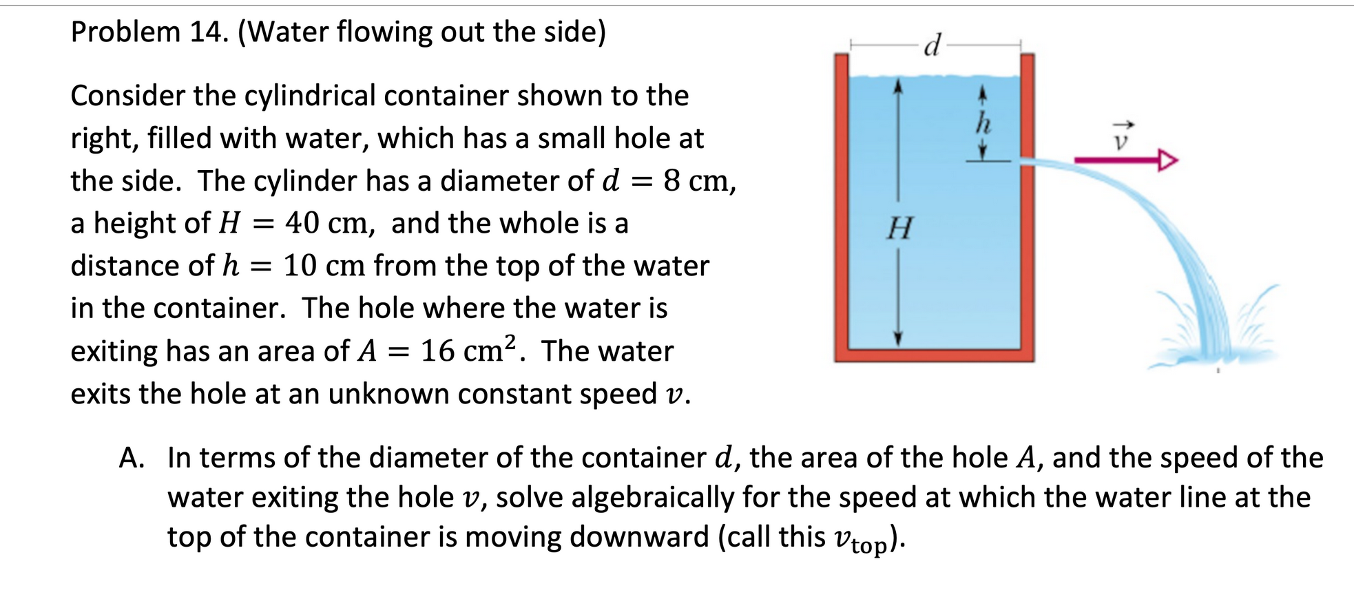 Solved Problem 14. (Water flowing out the side) d h H | Chegg.com