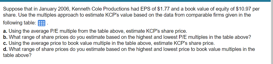Solved Suppose that in January 2006 , Kenneth Cole | Chegg.com